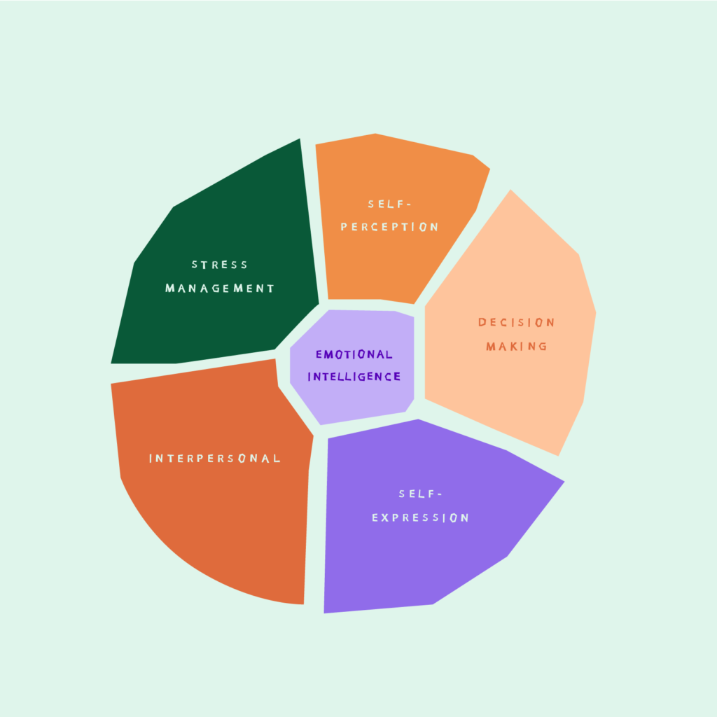 How Emotional Intelligence Coaching Can Retain Women In Tech - Xena